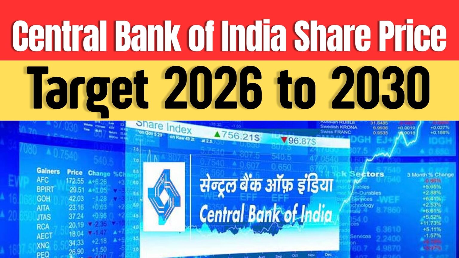 Central Bank of India Share Price Target 2026 to 2030 - Orunodoi